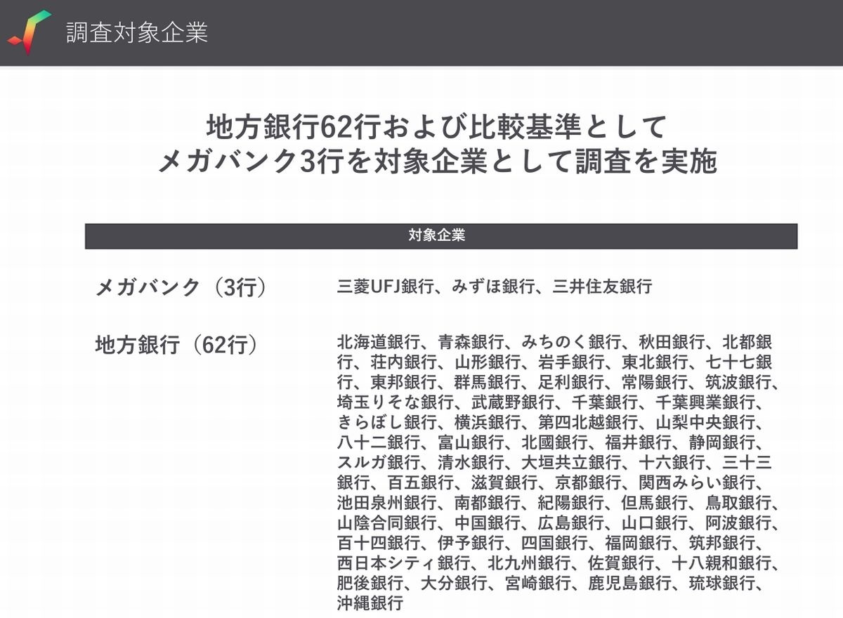 (2/2)【銀行のDX調査】三菱UFJ・三井住友・みずほを抑えダントツ1位はあの地銀 ｜FinTech Journal