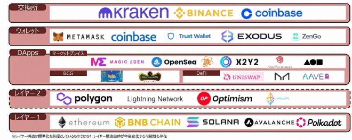 「Web3.0事業環境整備の考え方」とは？ 経産省謹製「指南書」の中身 ｜ビジネス+IT