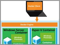 Hyper-V Containerとは？ 次期Windows Serverに搭載予定の新型コンテナを知る ｜ビジネス+IT