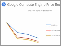 Google、IaaSの「Google Compute Engine」を最大30％値下げ 70％安いVMも発表 ｜ビジネス+IT