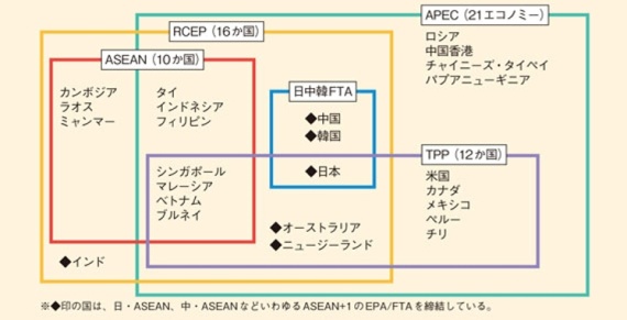 RCEPとは何か？ TPPに代わって注目集める「経済連携」の基礎を解説 ｜ビジネス+IT