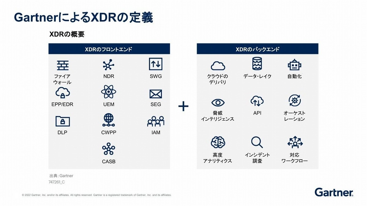 XDRとは何かをわかりやすく解説 EDRと何が違う？セキュリティ検知統合のメリット ｜ビジネス+IT