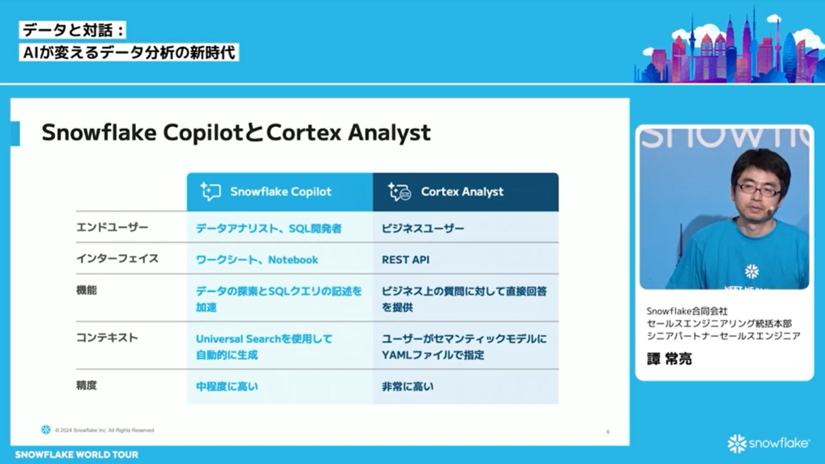 Copilotを活用してSQL開発を支援、Snowflakeと生成AIによるデータ分析の実力は？ ｜ビジネス+IT